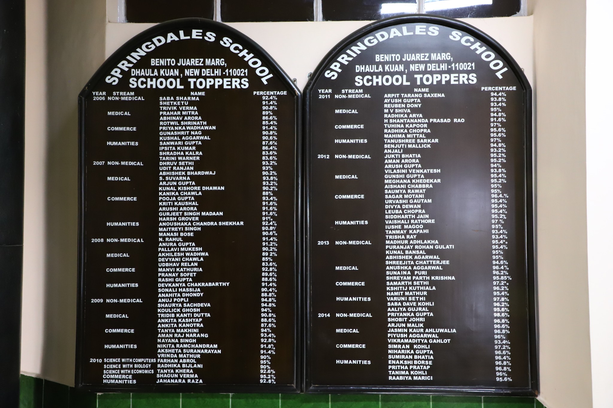 Academics – Springdales School Dhaula Kuan